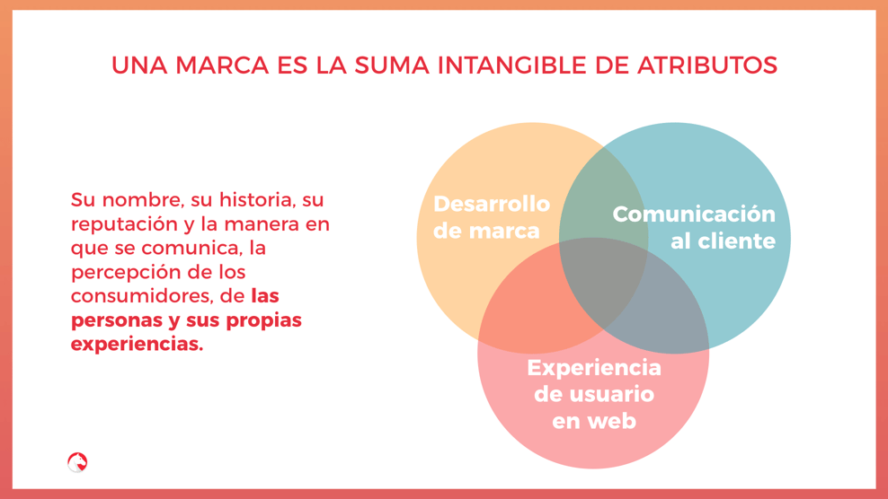 Como construir una marca